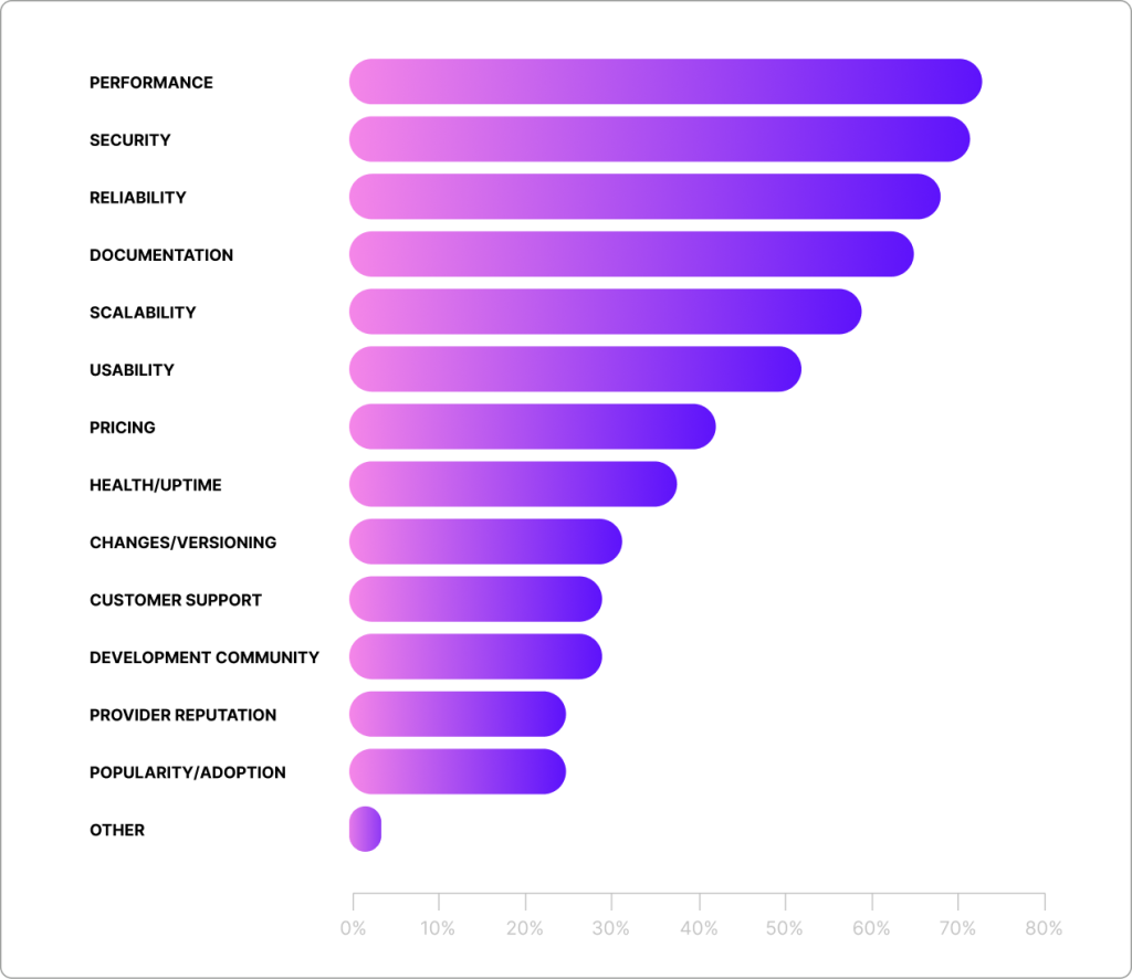 Third-Party API Integration for Websites and Internal Systems. A Full Guide Third-Party API Integration for Websites and Internal Systems. A Full Guide